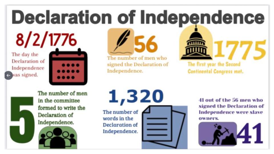 The Top Three Most Used EduProtocols This Year – Moler's Musings